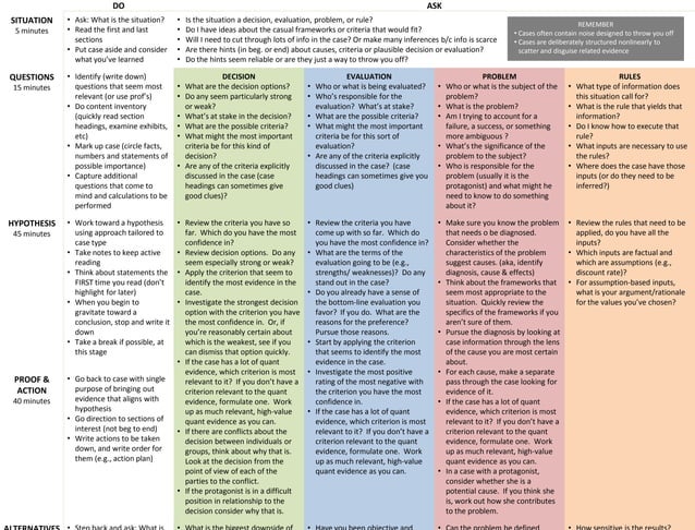 How to prepare HBS cases like a Baker Scholar | PPT