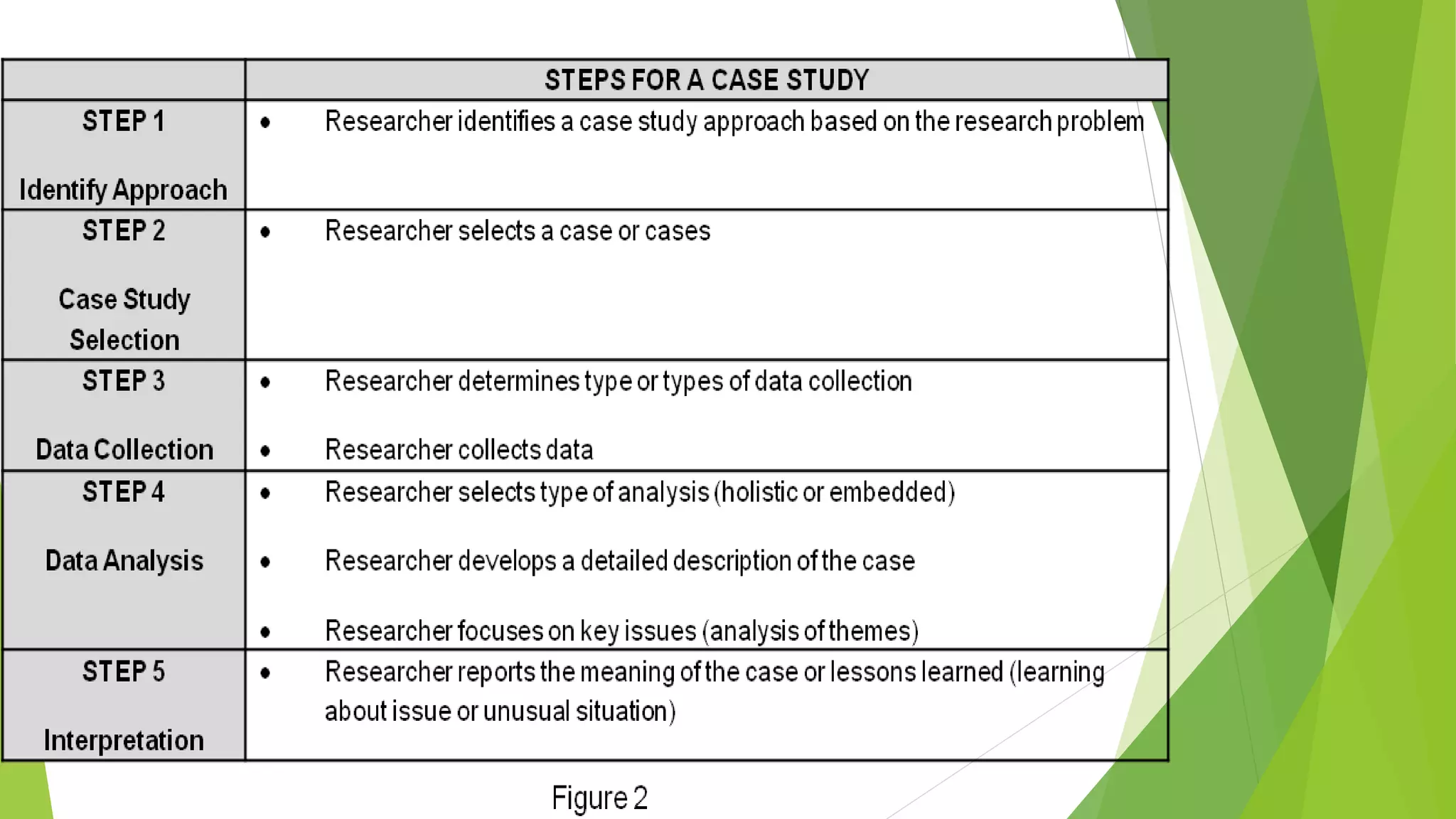 Case study method in research | PPTX