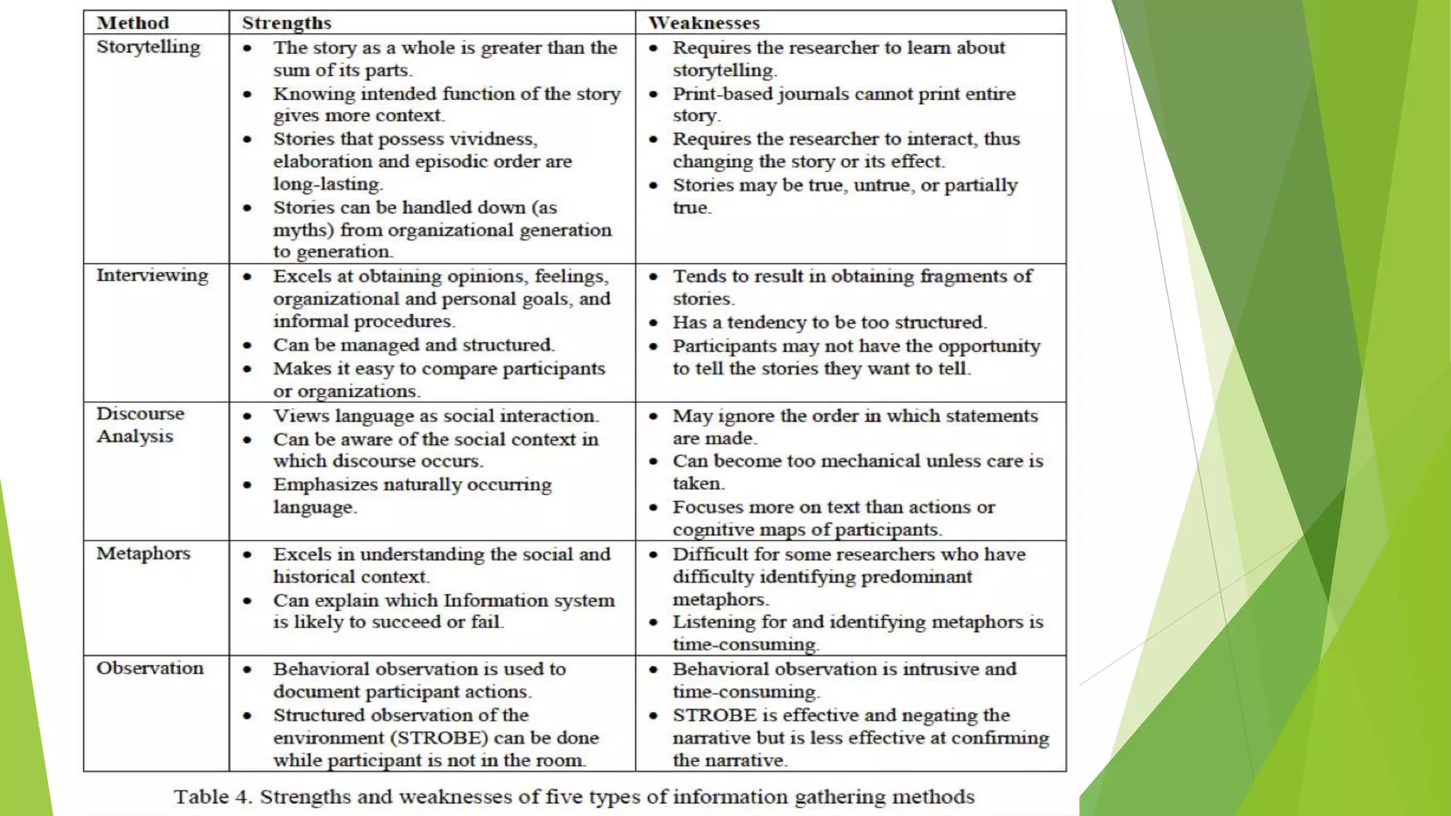 Case study method in research | PPTX