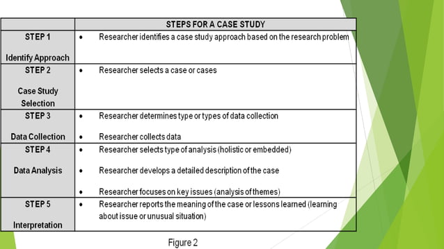Case study method in research | PPTX | Science