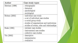 Case study method in research | PPTX