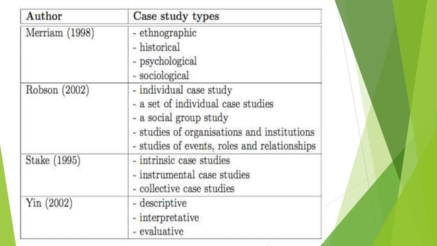 Case study method in research | PPTX | Science