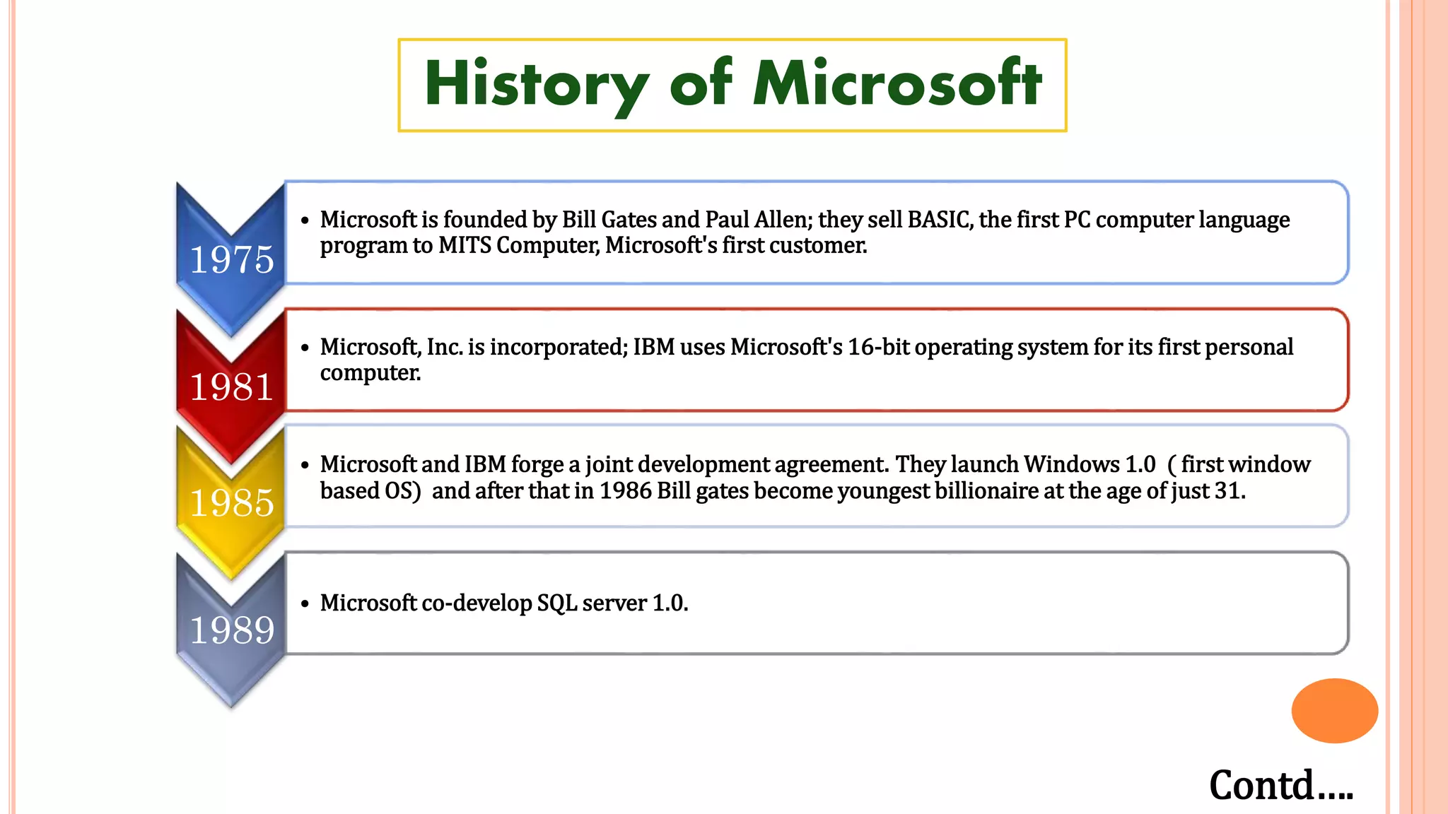 Case study microsoft | PPT