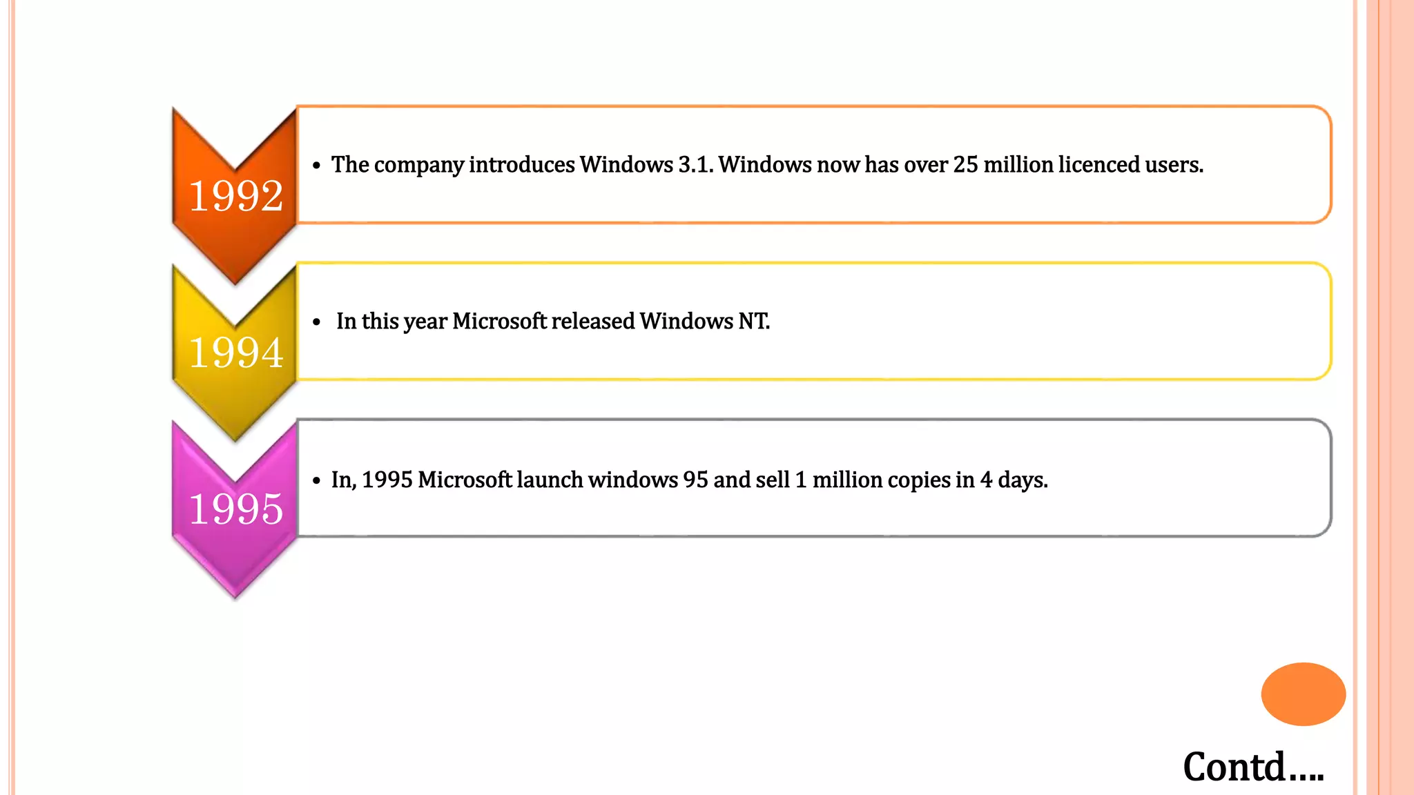 Case study microsoft | PPT