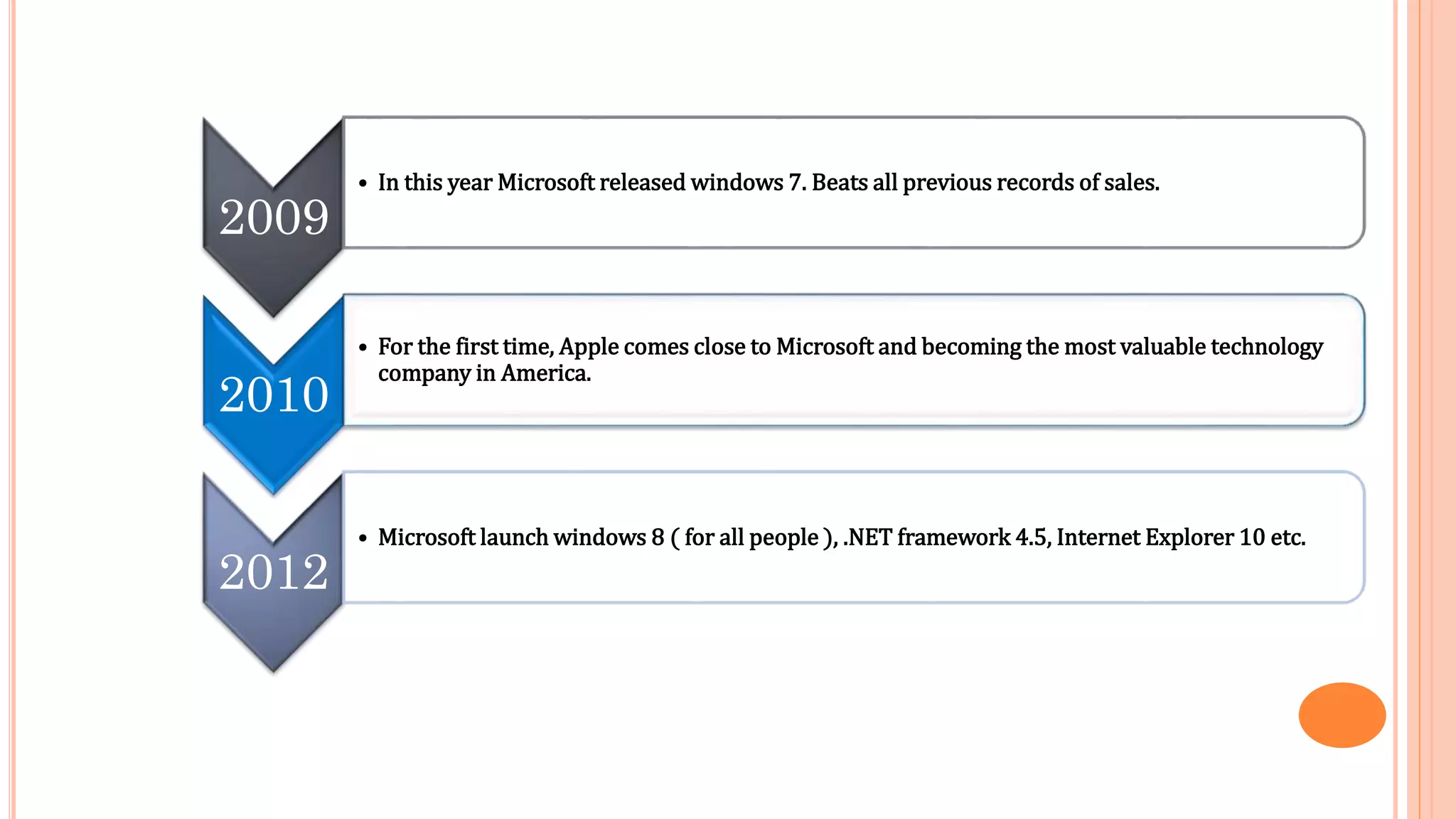 Case study microsoft | PPT