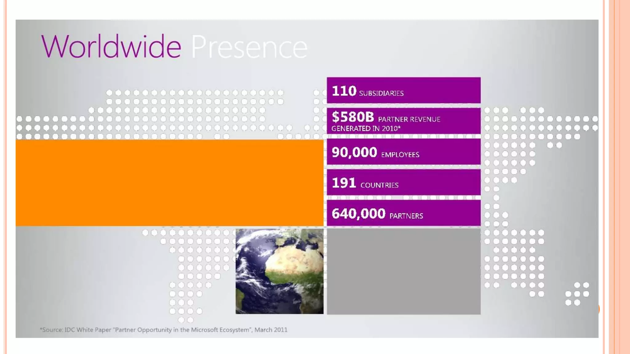 Case study microsoft | PPT