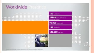 Case study microsoft | PPT