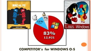 Case study microsoft | PPT
