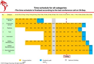 Case study-Multiple categories sourcing project review | PPT