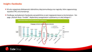 NajmodniejszeButy case study | PPT