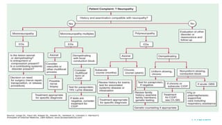 Case study- Peripheral Neuropathy (Nerve Care forum) | PPTX