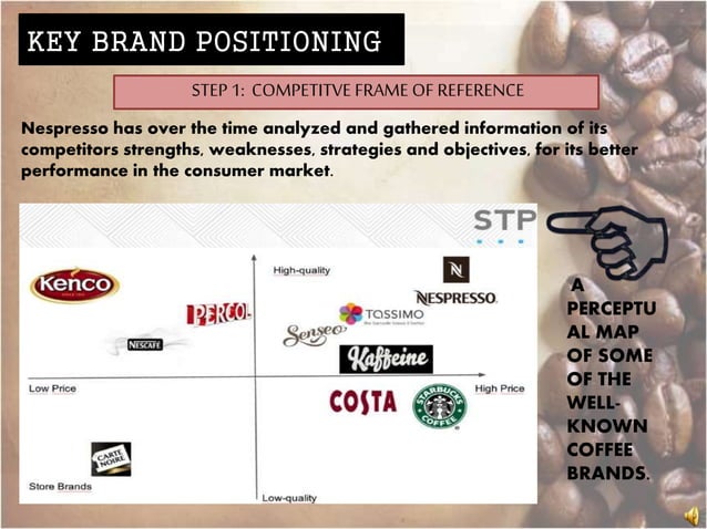 Case Study Nespresso | PPTX