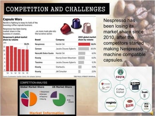 Case Study Nespresso | PPT