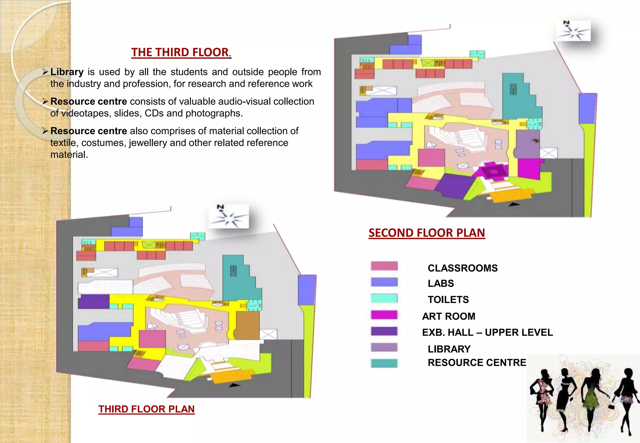 Case study nift final | PPTX