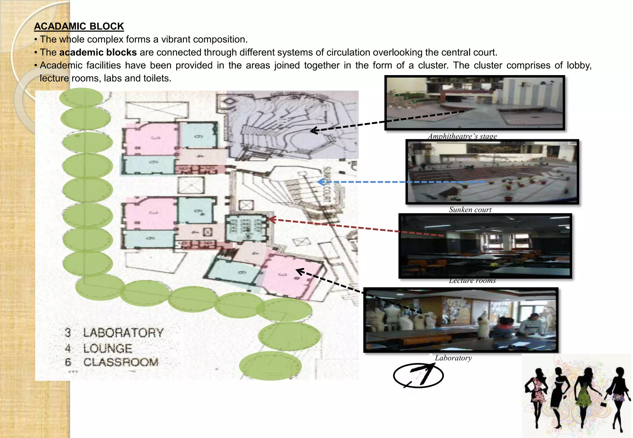 Case study nift final | PPTX