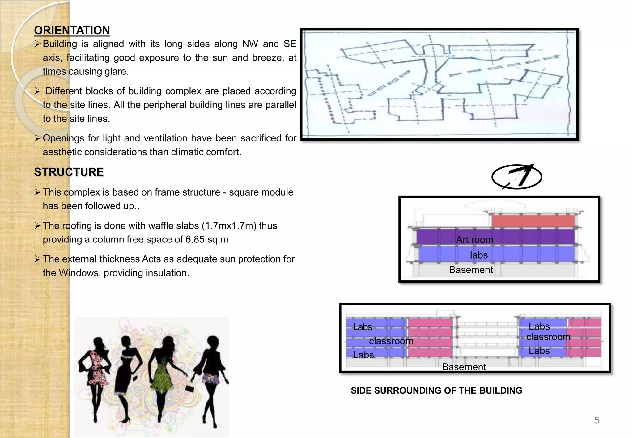 Case study nift final | PPTX