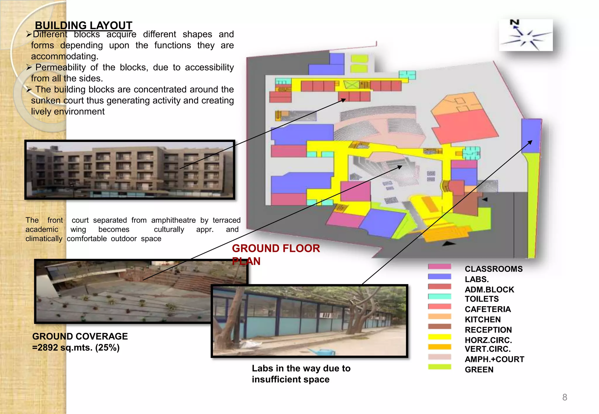 Case study nift final | PPTX