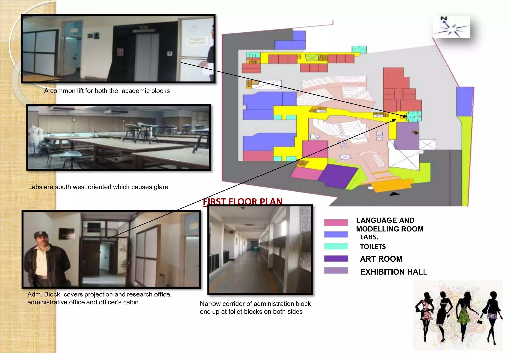 Case study nift final | PPTX