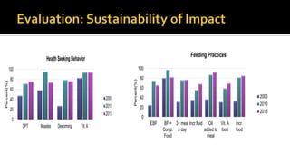 Presentation_Tura - Norms Shifting Interventions | PPT