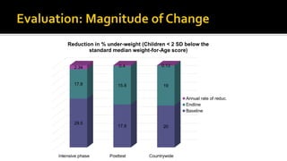 Presentation_Tura - Norms Shifting Interventions | PPT