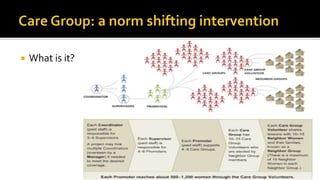 Presentation_Tura - Norms Shifting Interventions | PPT