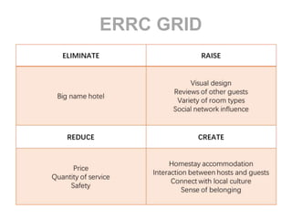 Case study of airbnb | PPTX