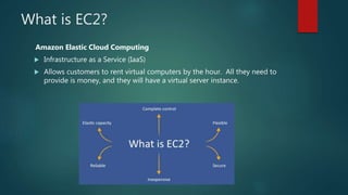 Case study of amazon EC2 by Akash Badone | PPTX | Operating Systems | Computer Software and ...