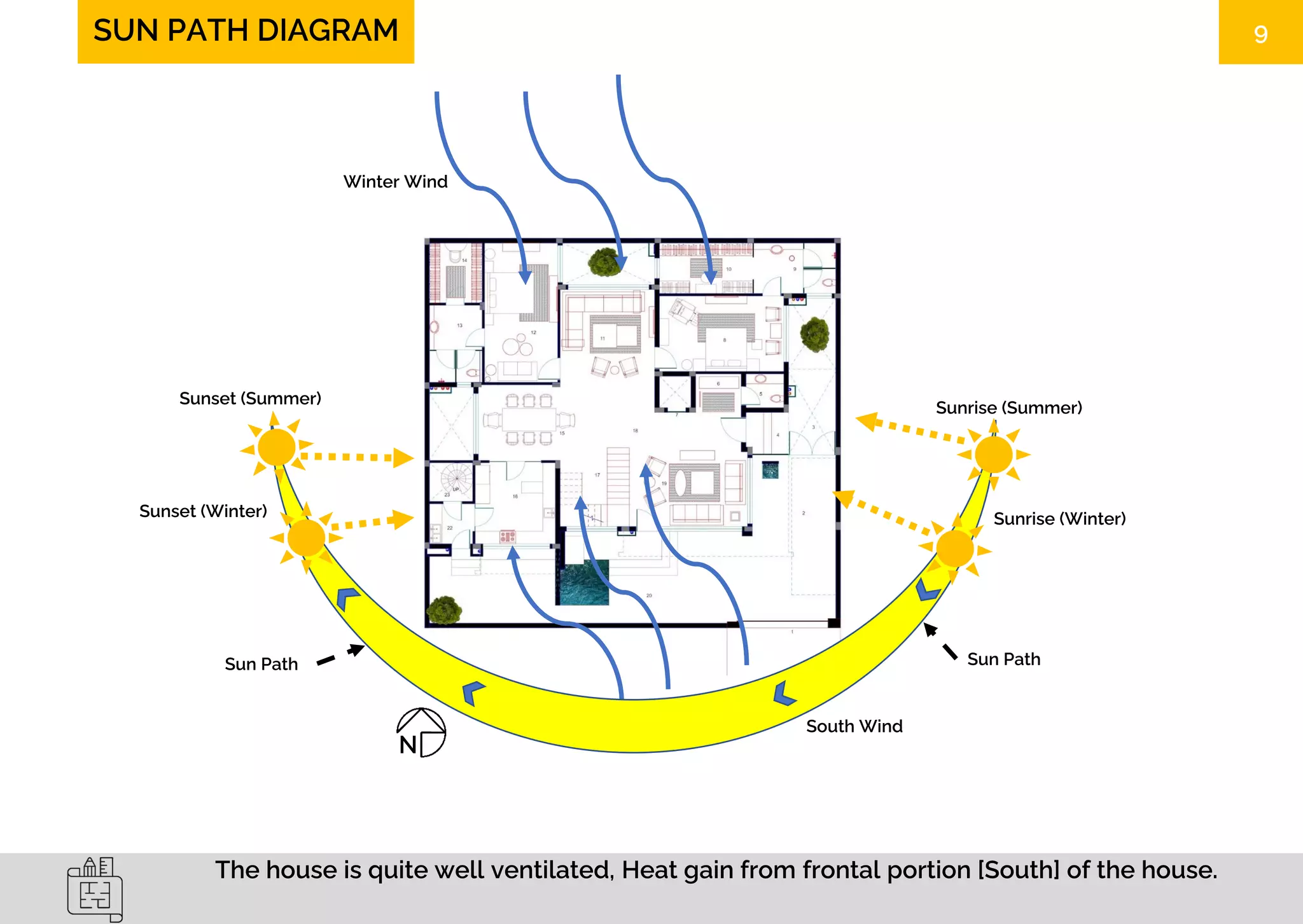 Case Study of A Single family Residence (1).pdf
