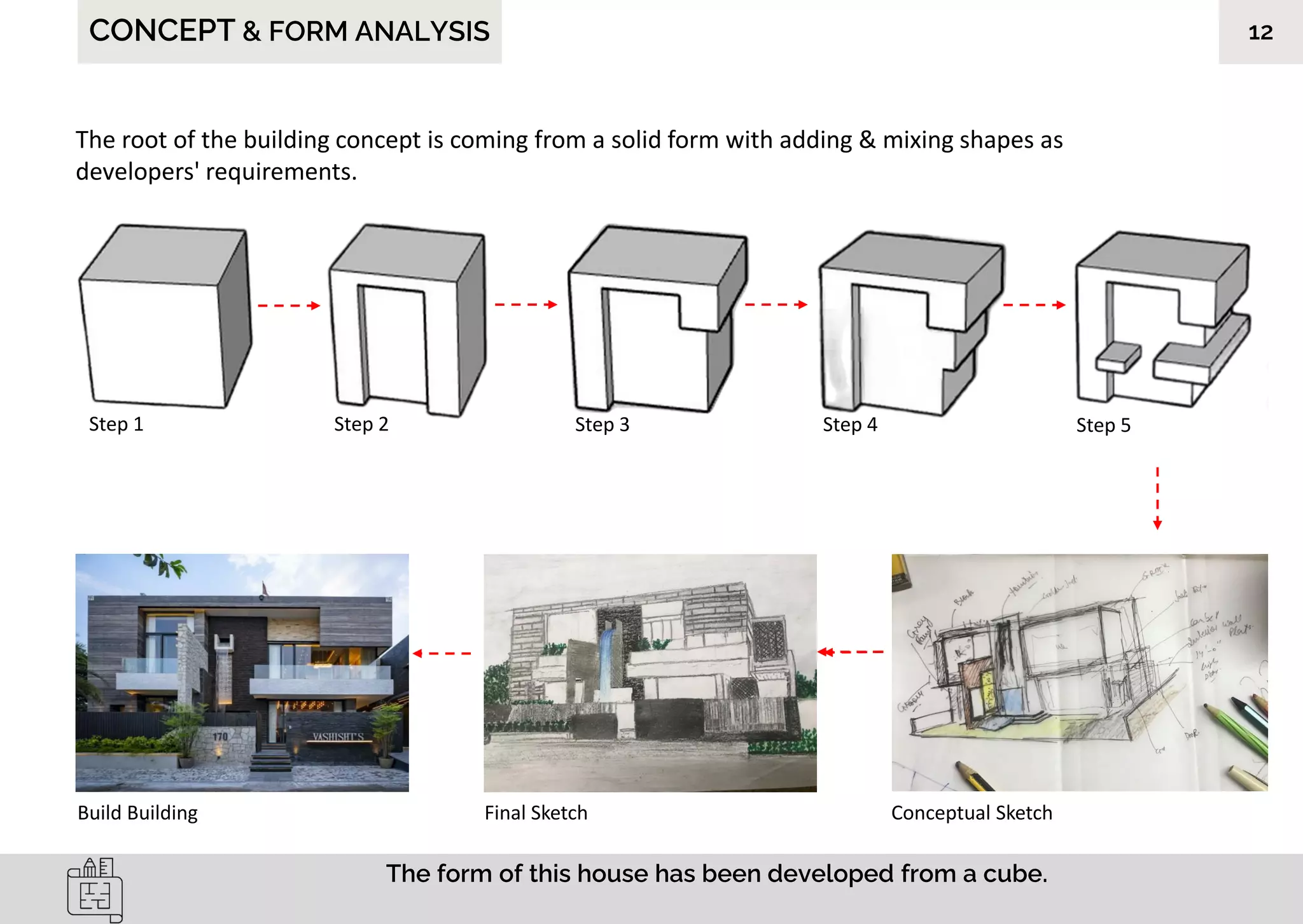 Case Study of A Single family Residence (1).pdf