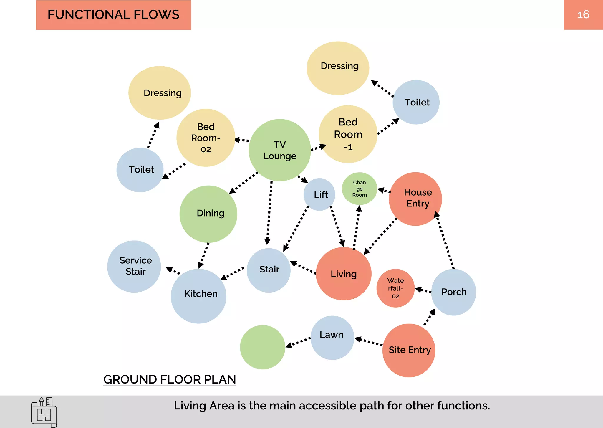 Case Study of A Single family Residence (1).pdf