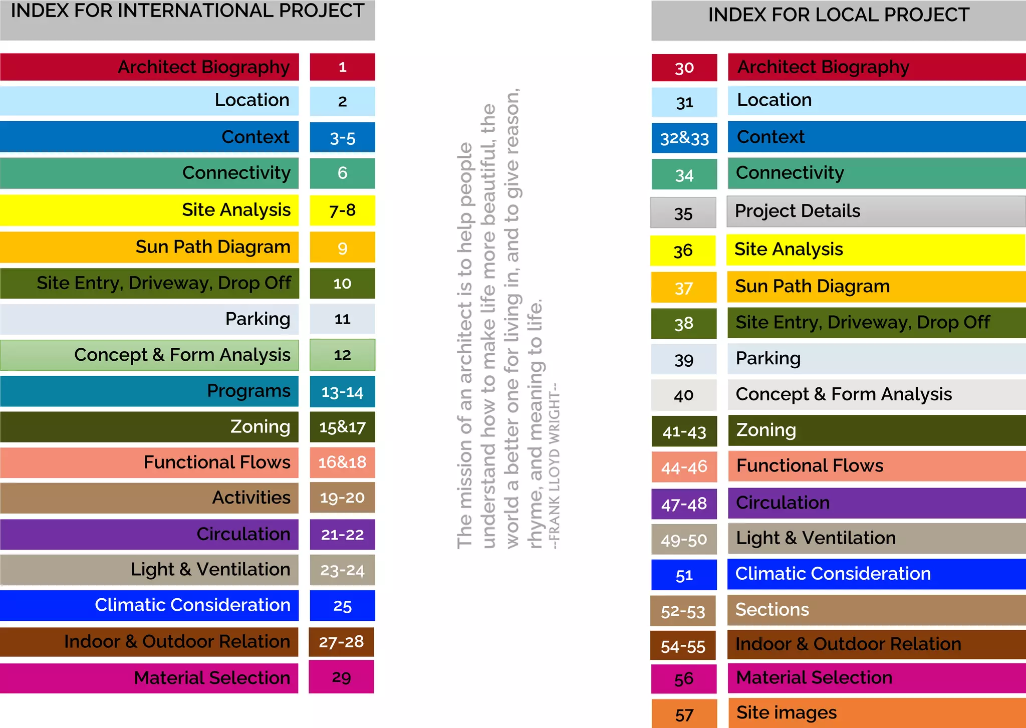 Case Study of A Single family Residence (1).pdf