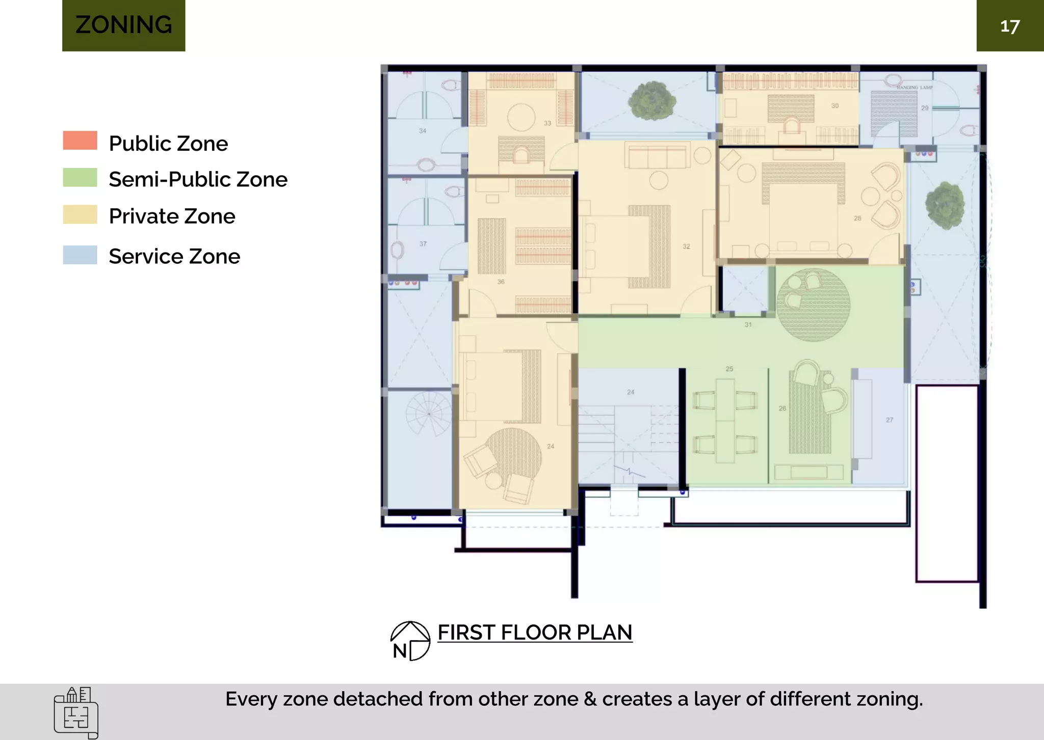 Case Study of A Single family Residence (1).pdf