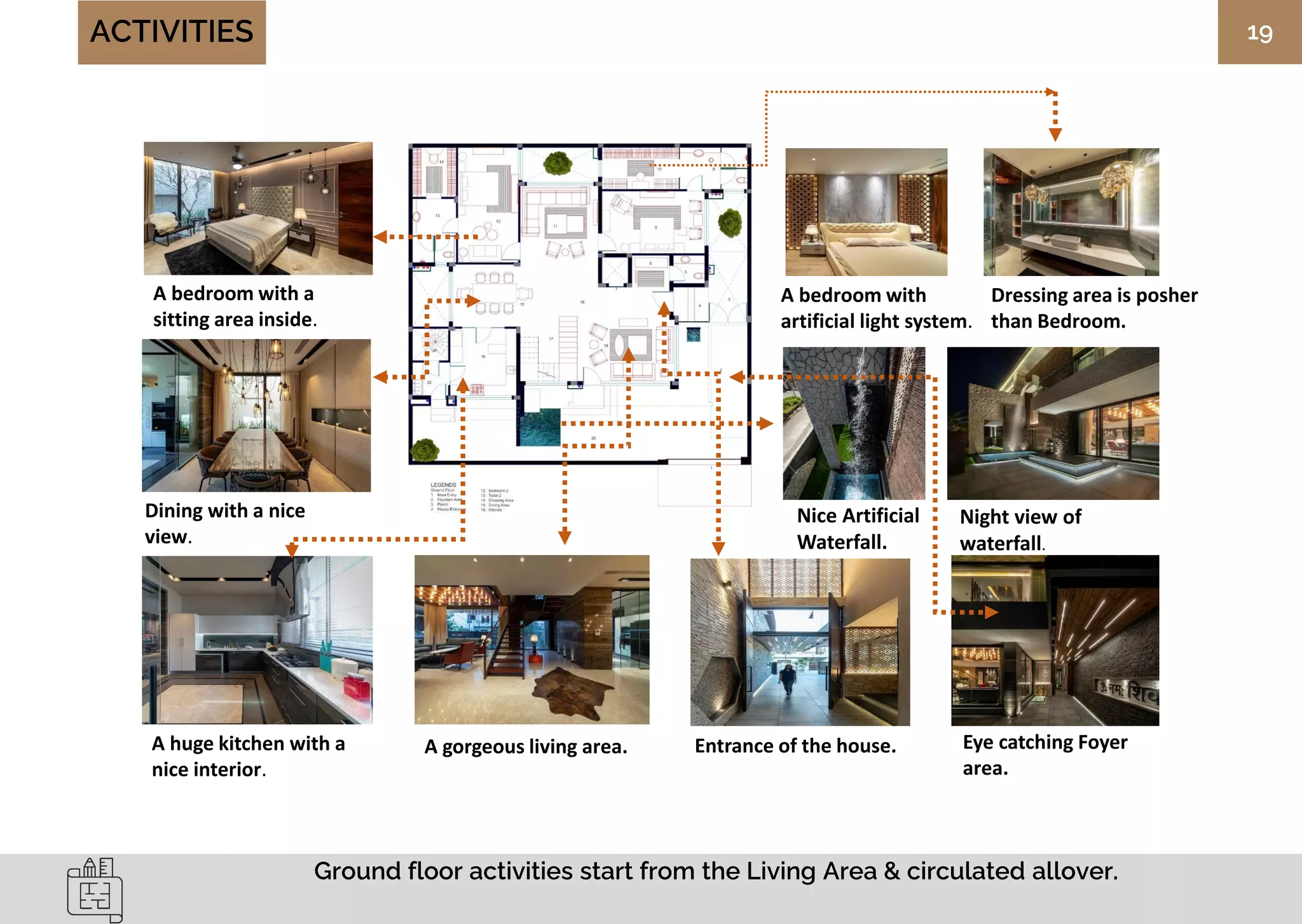 Case Study of A Single family Residence (1).pdf