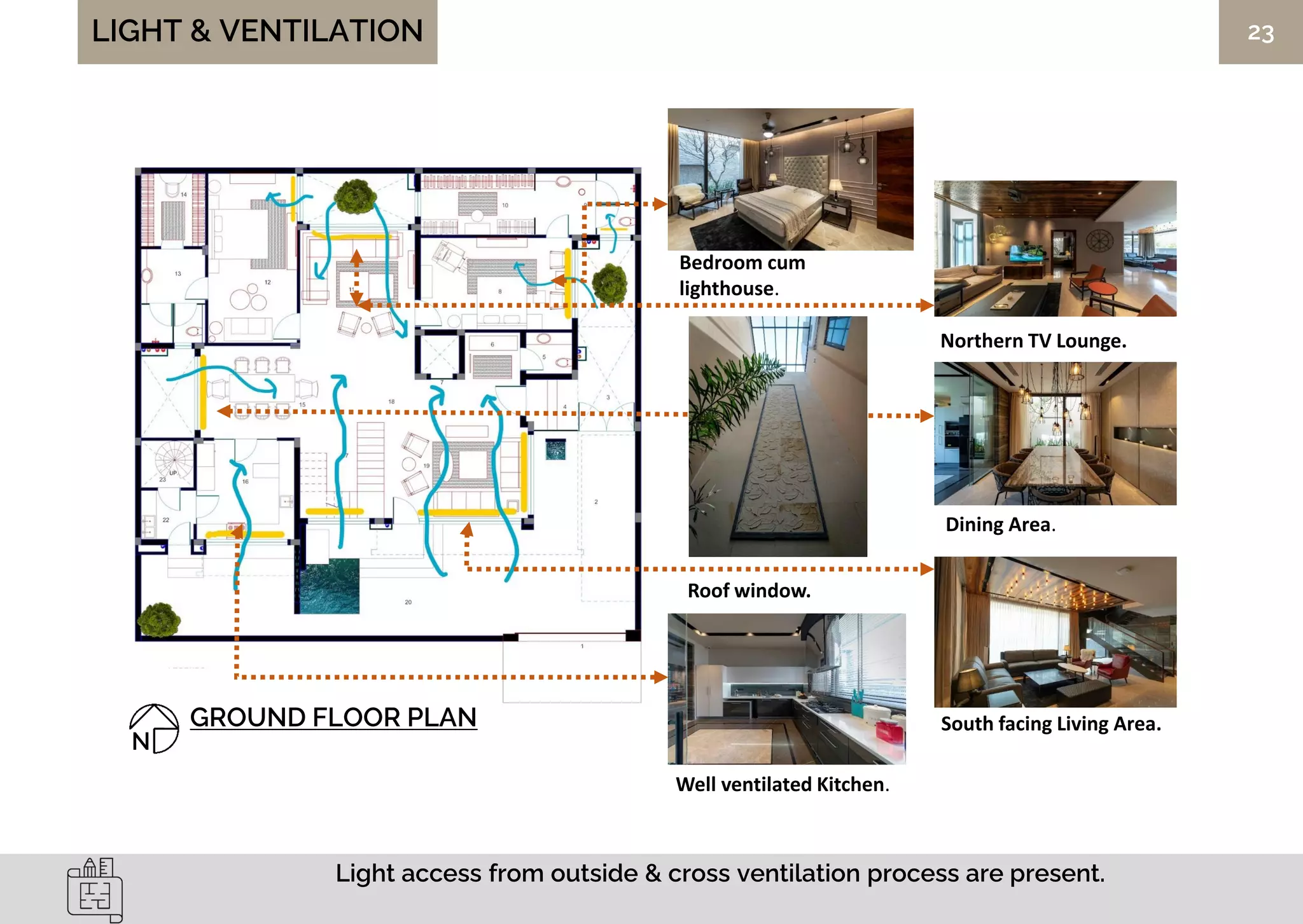 Case Study of A Single family Residence (1).pdf