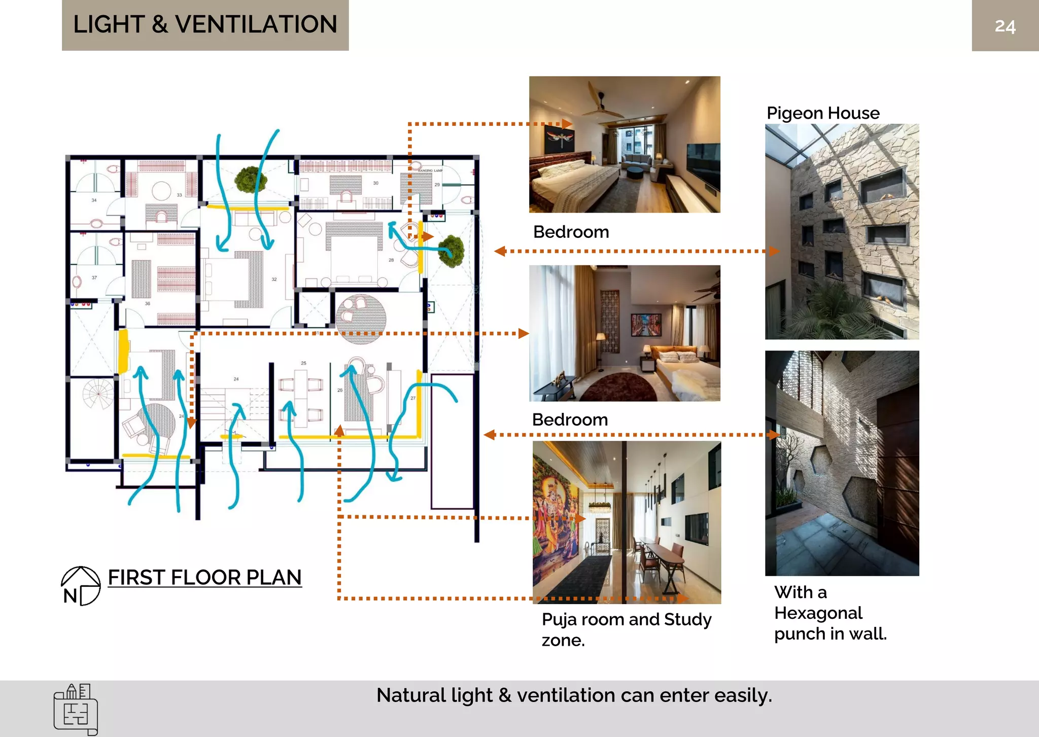 Case Study of A Single family Residence (1).pdf