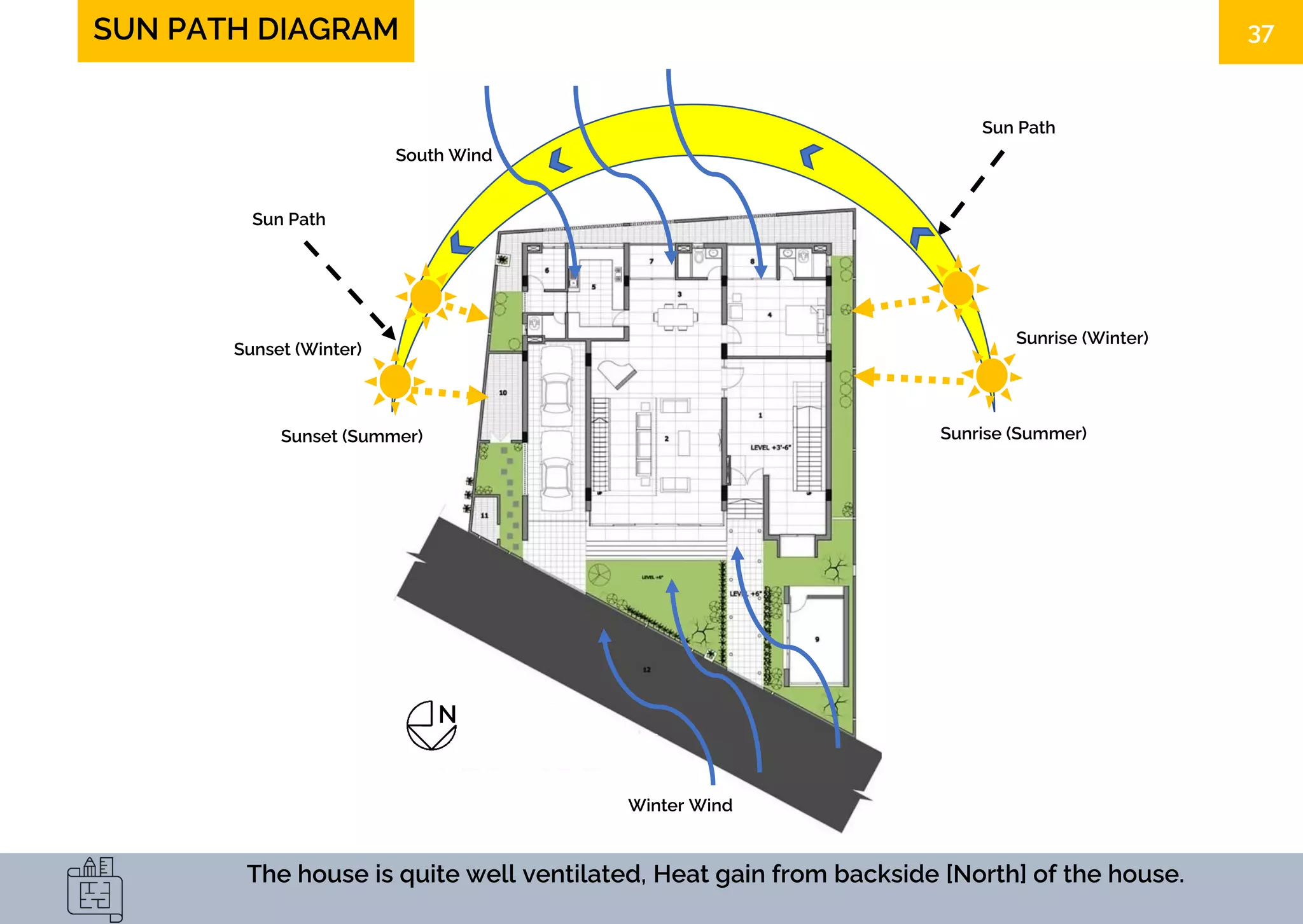 Case Study of A Single family Residence (1).pdf