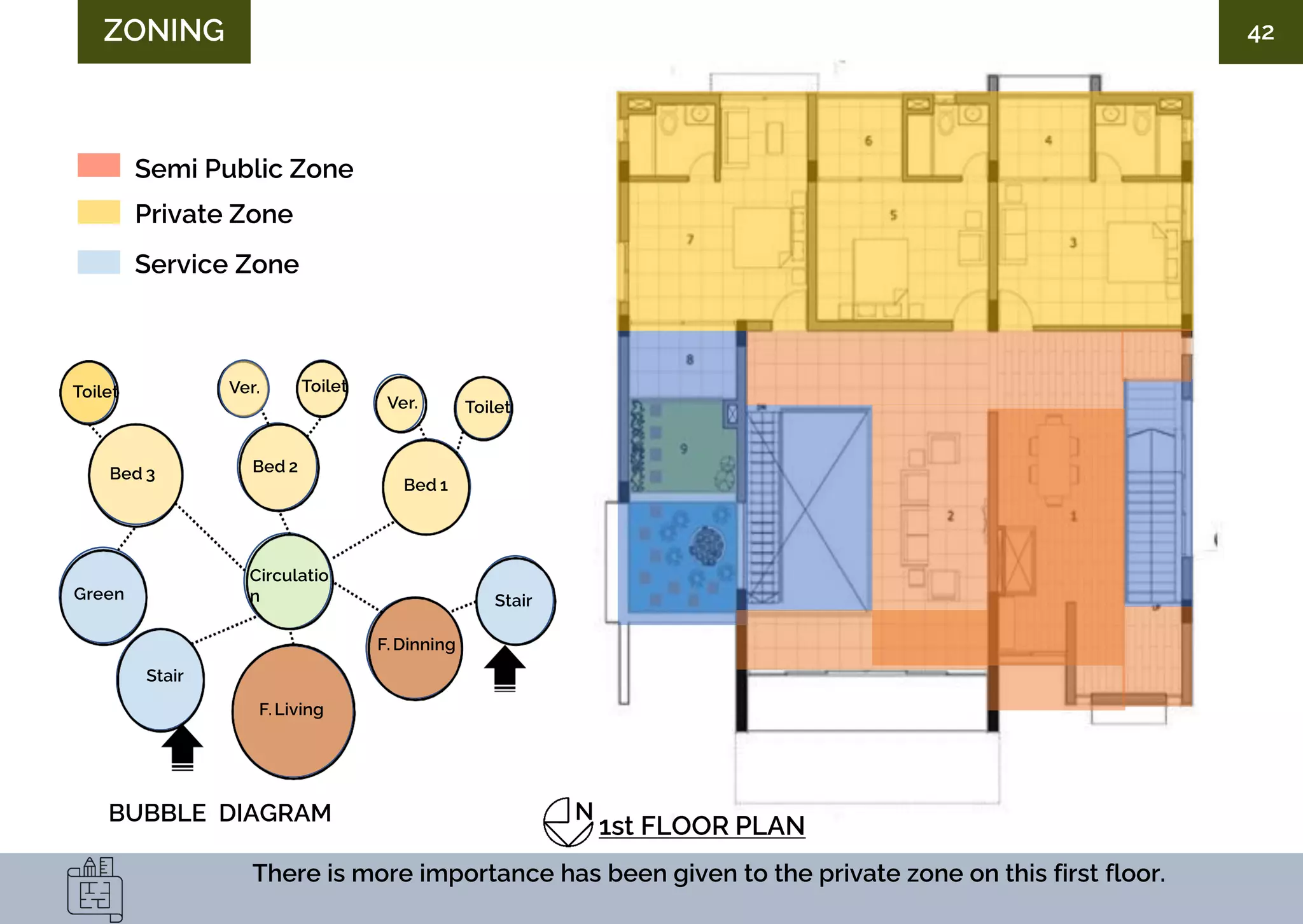 Case Study of A Single family Residence (1).pdf