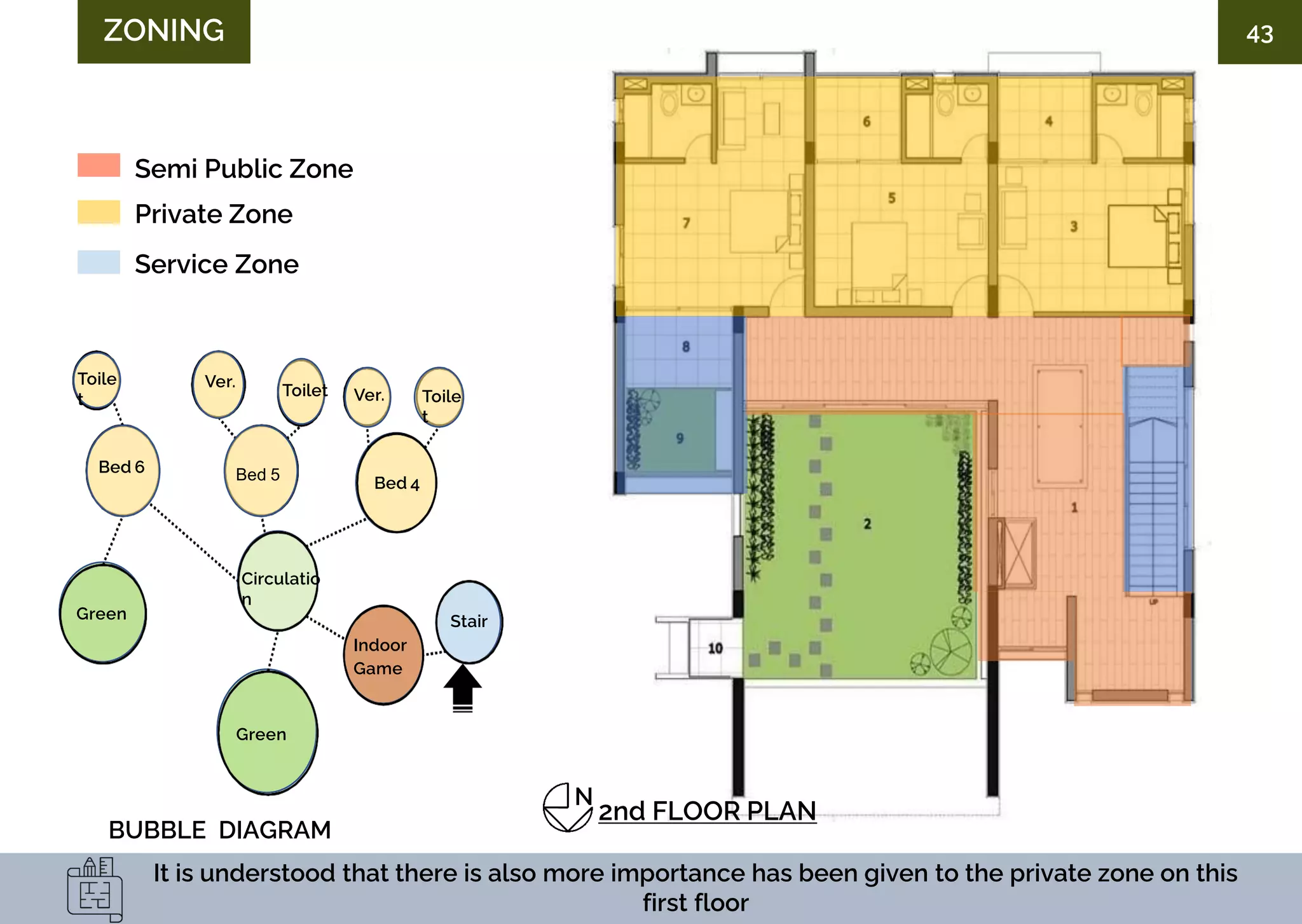 Case Study of A Single family Residence (1).pdf