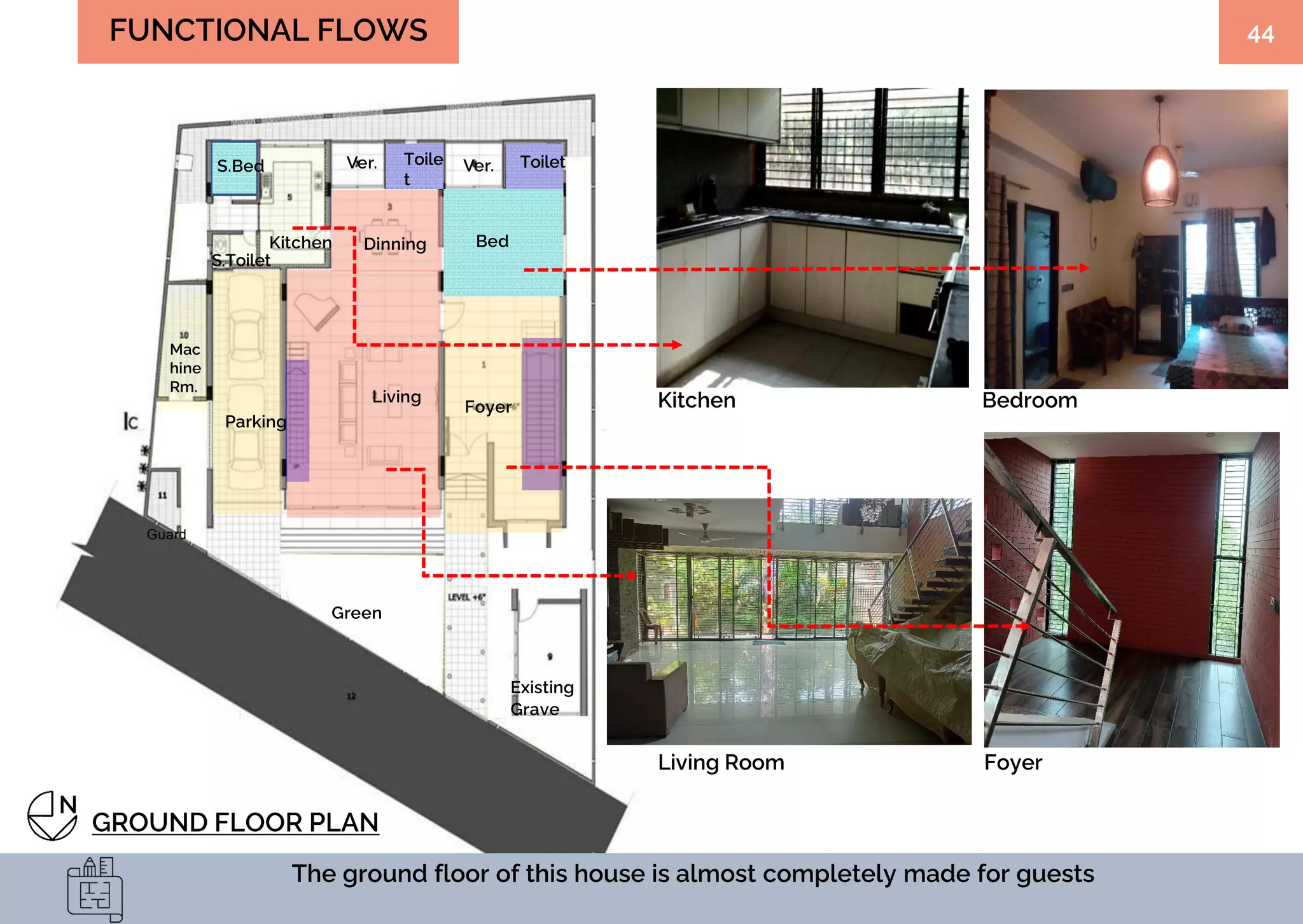 Case Study of A Single family Residence (1).pdf
