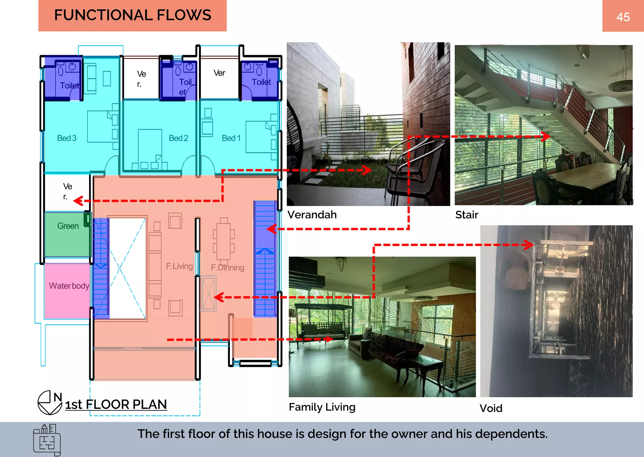 Case Study of A Single family Residence (1).pdf