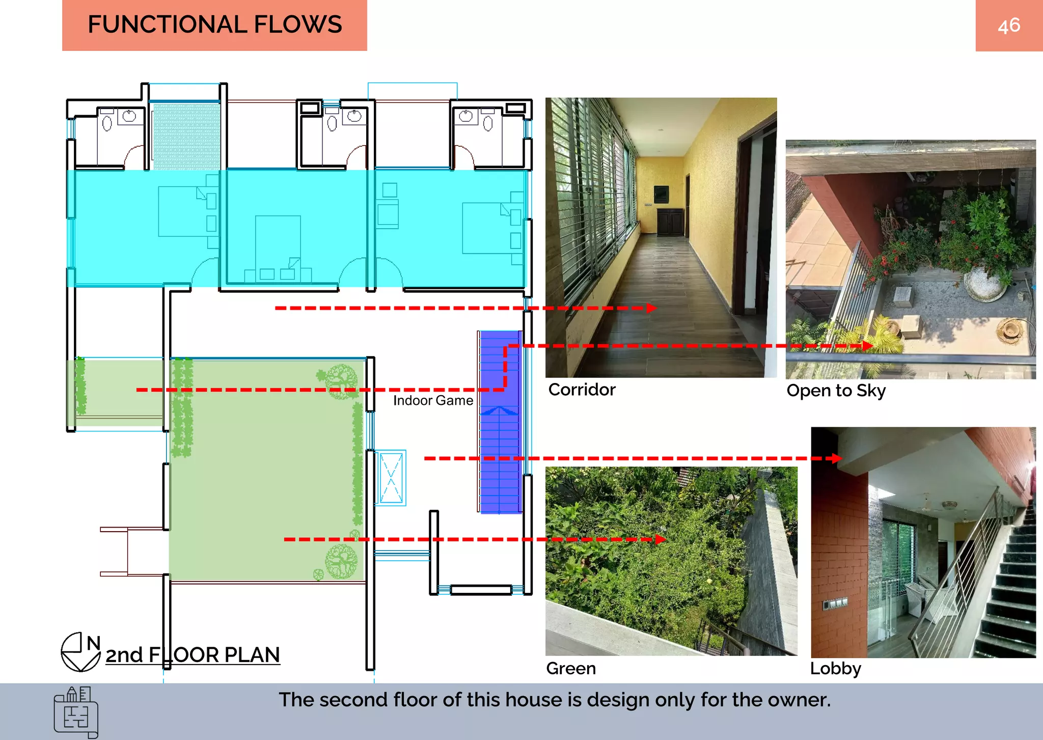 Case Study of A Single family Residence (1).pdf