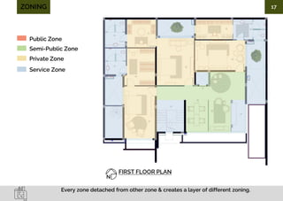 Case Study of A Single family Residence (1).pdf