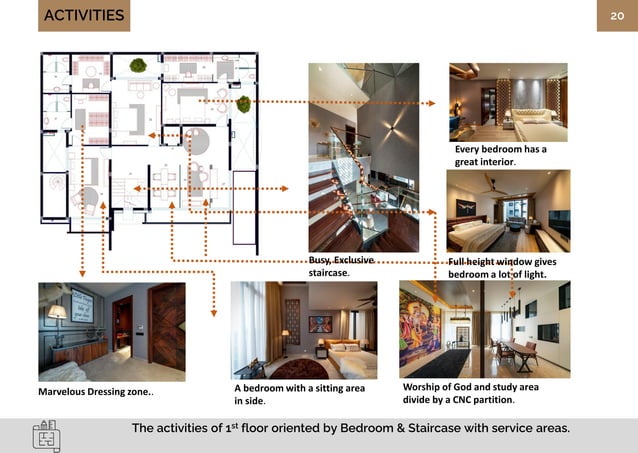 Case Study of A Single family Residence (1).pdf