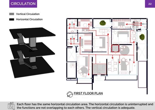Case Study of A Single family Residence (1).pdf