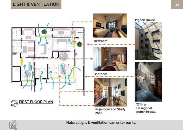 Case Study of A Single family Residence (1).pdf