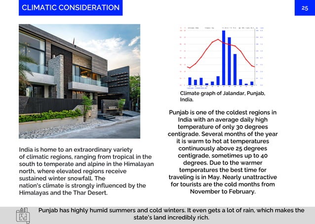 Case Study of A Single family Residence (1).pdf
