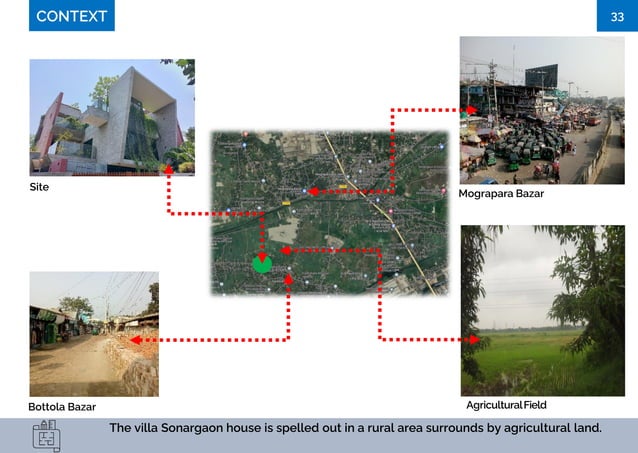 Case Study of A Single family Residence (1).pdf