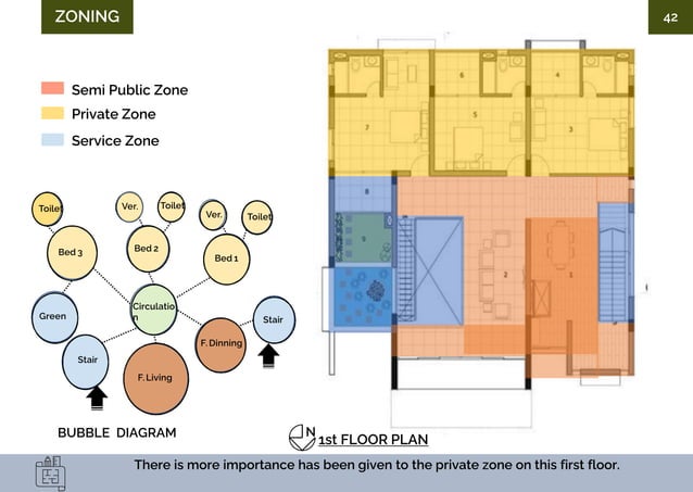Case Study of A Single family Residence (1).pdf