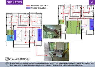 Case Study of A Single family Residence (1).pdf