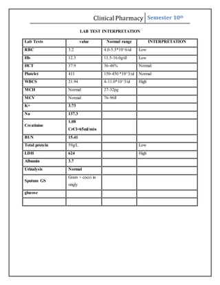 Case study of cancer | DOCX